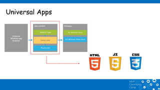 Universal windows apps 開發—運用 html 及 java script | PPTX