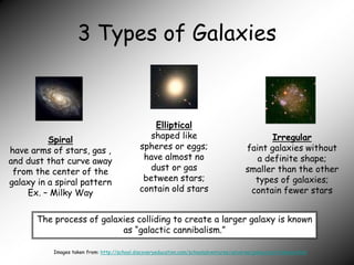 Universe | PPT