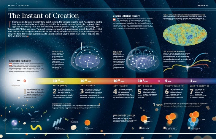 Universe. The.Britannica.Illustrated.Science.Library