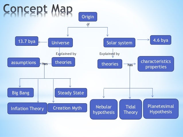 Universe and Solar System
