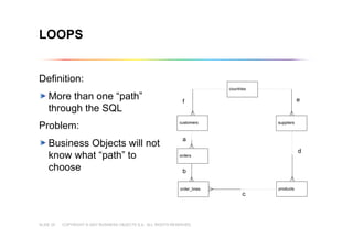 BO Universe best practices | PPT