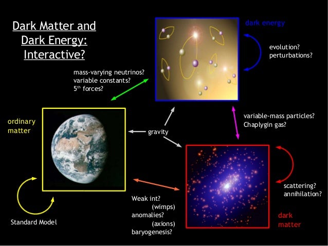 Dark Eneary and Dark Mass