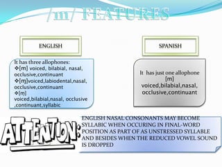 VOWEL and CONSONANTS DESCRIPTION by SHARON | PPTX