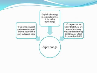 VOWEL and CONSONANTS DESCRIPTION by SHARON | PPTX