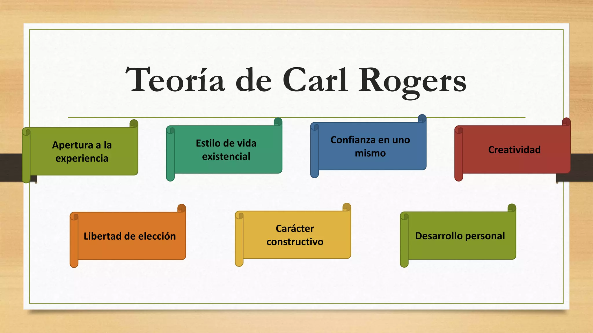 Teoría de Carl Rogers y Teoría de Abraham Maslow | PPTX