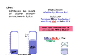 Diluir y aforar medicamentos en el hospital | PDF