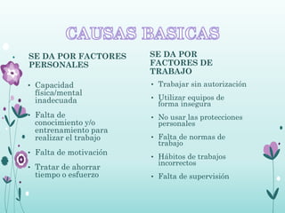 HIGIENE Y SEGURIDAD INDUSTRIAL: ACCIDENTES DE TRABAJO,CAUSAS, EFECTOS Y ...