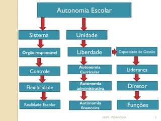 Autonomia | PDF