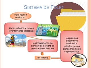 Ley del Registro y Notarial | PPTX