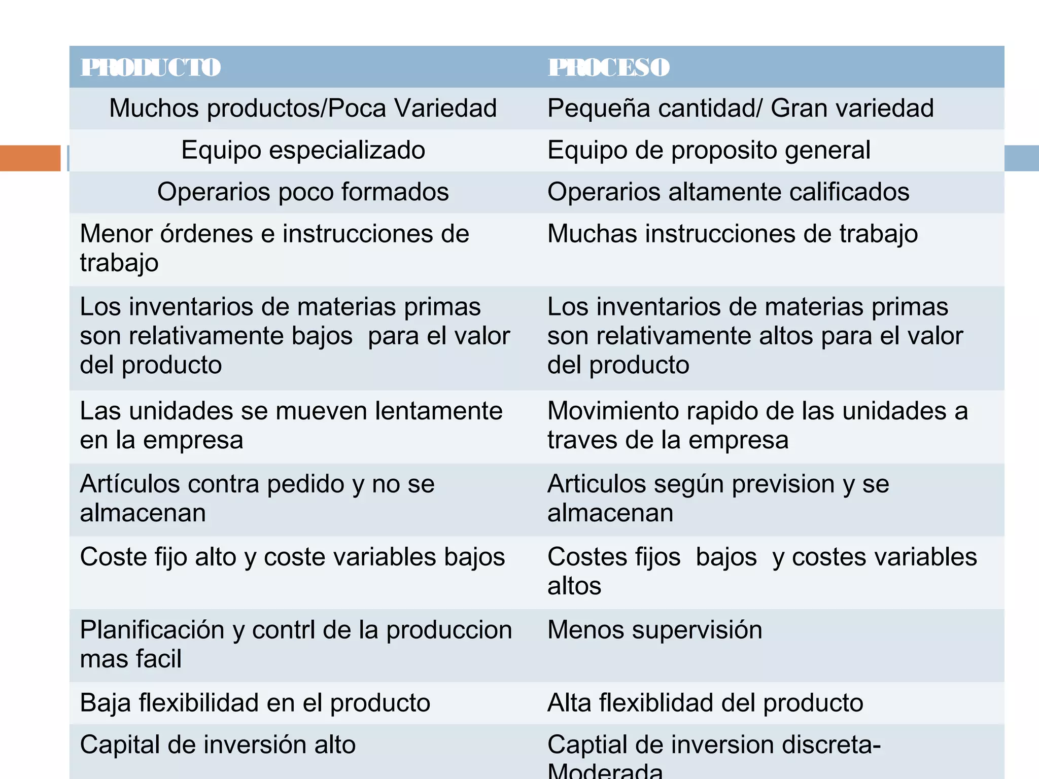 Proceso continuo y Proceso intermitente | PPT | Manufacturing Industry ...