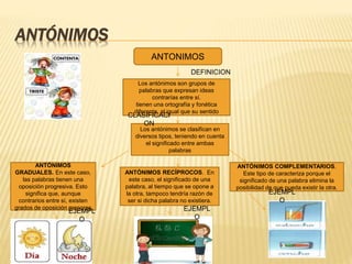 Análisis de los elementos presentes en la redacción y la lecto ...