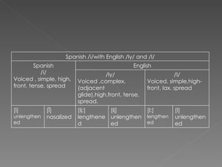 Linguistica por Julio Cesar Coloma | PPT