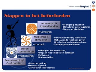 Training Beinvloedingsvaardigheden | PPT