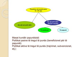 papunësia | PPTX