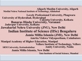 Universities and Institute.pdf