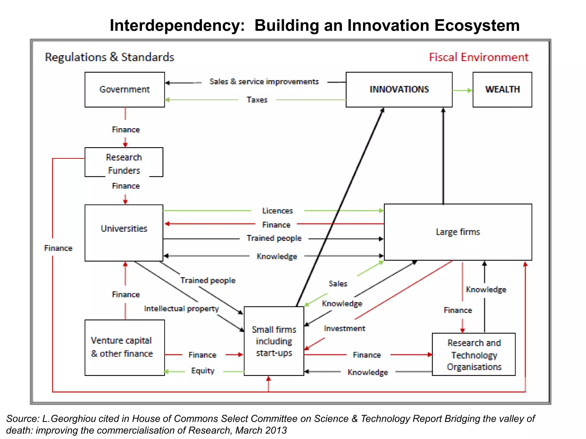 Universities as core partners in realising the Industrial Strategy ...