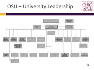 Universities of Interest | PPT