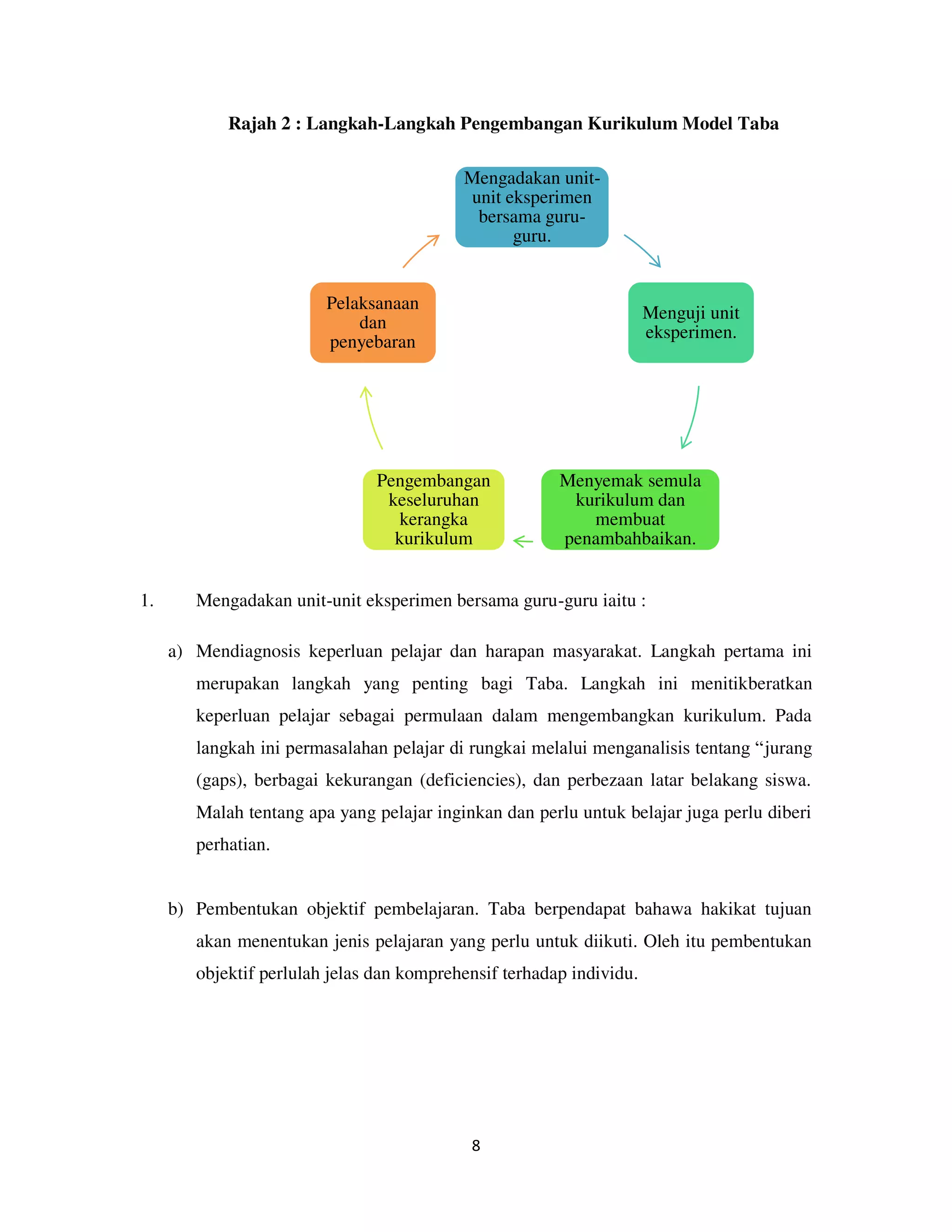 TEORI, MODEL DAN PEMBANGUNAN KURIKULUM | PDF