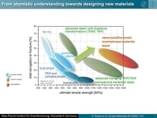 Universität duisburg-essen-raabe-dd ch-kolloquium | PPT