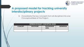 Model for tracking university interdisciplinary projects | PPSX