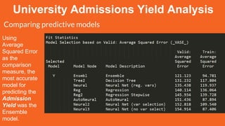 Predictors of University Admissions Yield | PPTX