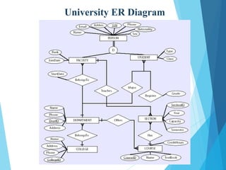 University er-diagram | PPTX