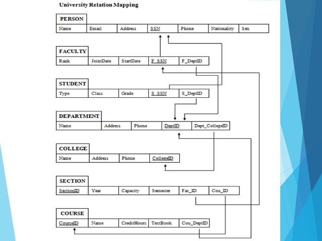 University er-diagram | PPT