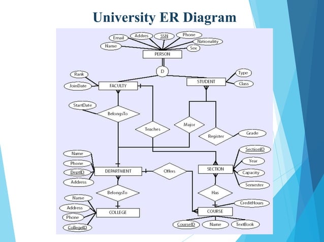 University er-diagram | PPT