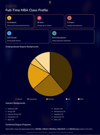 University of Alberta MBA Complete Guide: Admissions, Fees ...