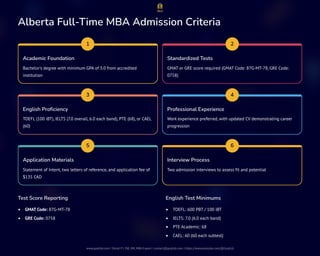 University of Alberta MBA Complete Guide: Admissions, Fees ...