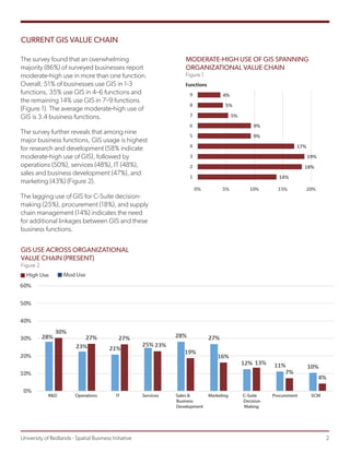 Charting Spatial Transformation Study | PDF