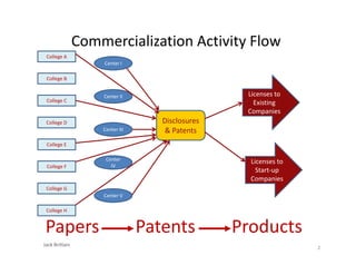 University commercialization | PDF | Business Administration | Business