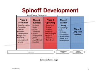University commercialization | PDF