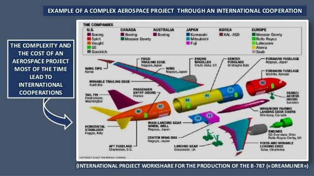 University course on aerospace projects management and se complete 20…