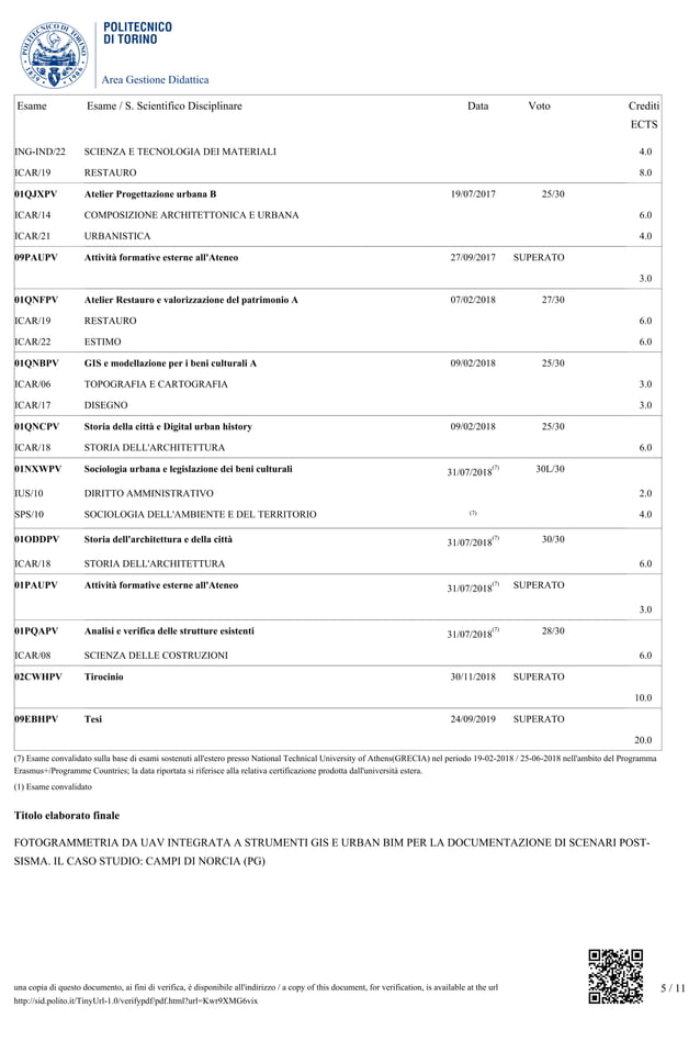Unversity Diploma and Academic Credentials | PDF