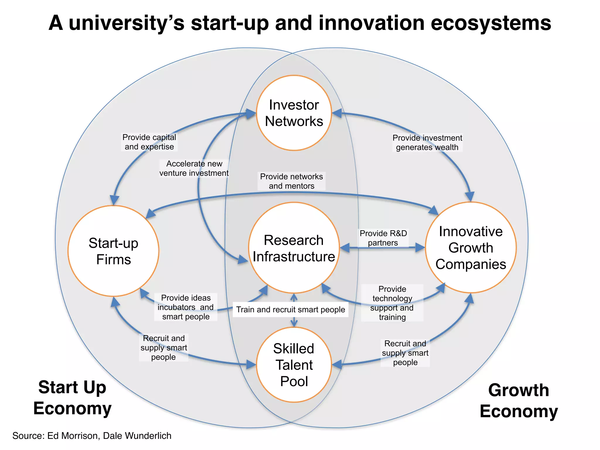 University Ecosystems: An Overview | PPT