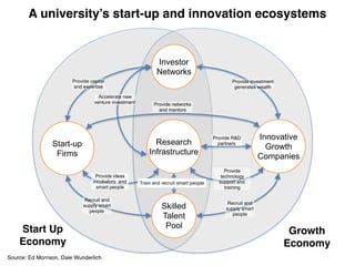 University Ecosystems: An Overview | PPT