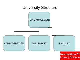 University e governance | PPT