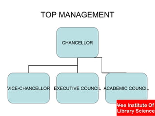 University e governance | PPT