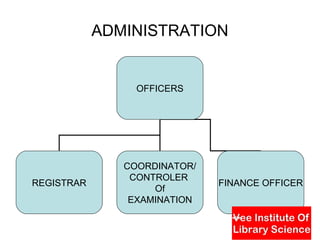 University e governance | PPT