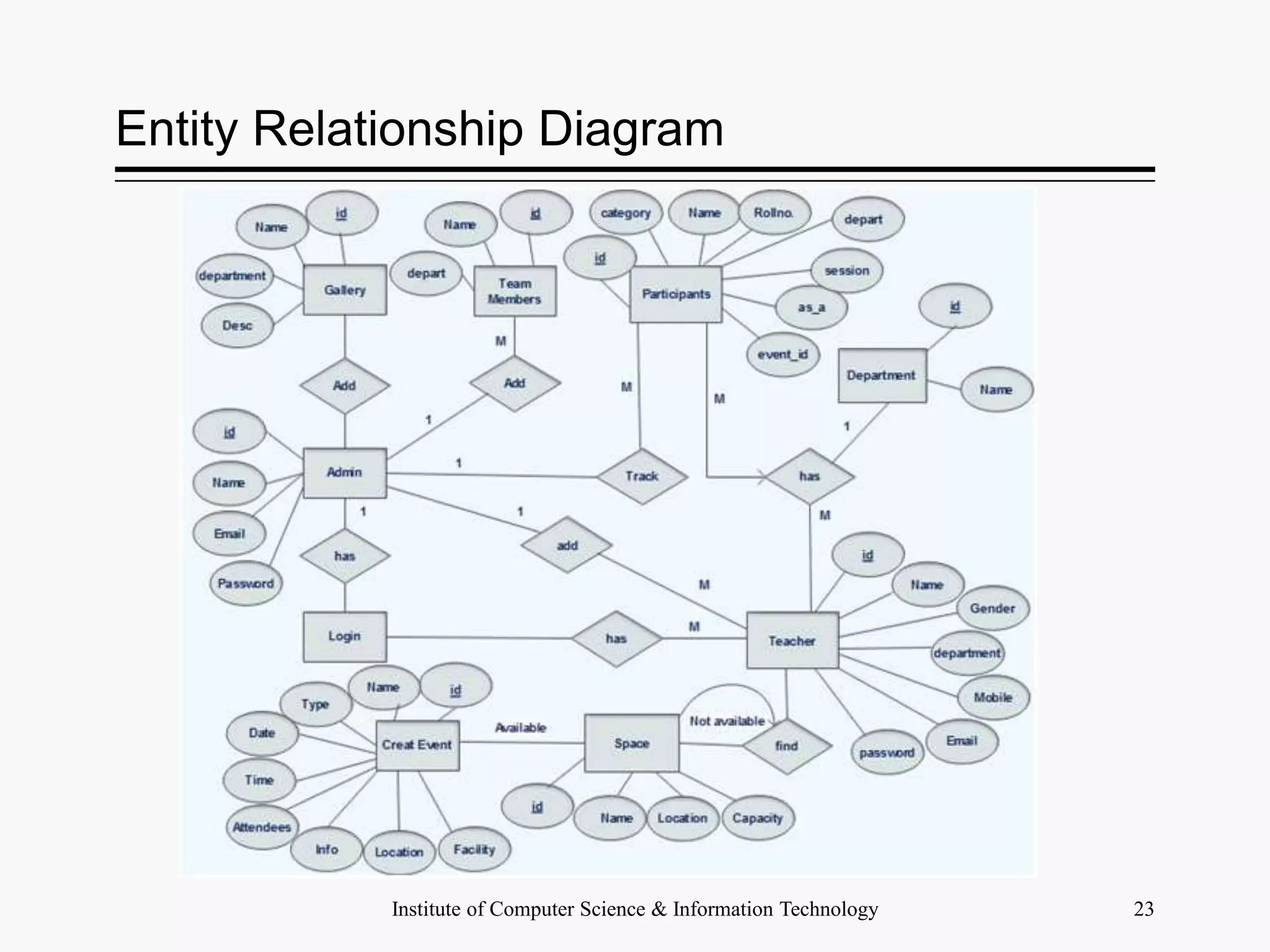 University Event Management System | PPTX