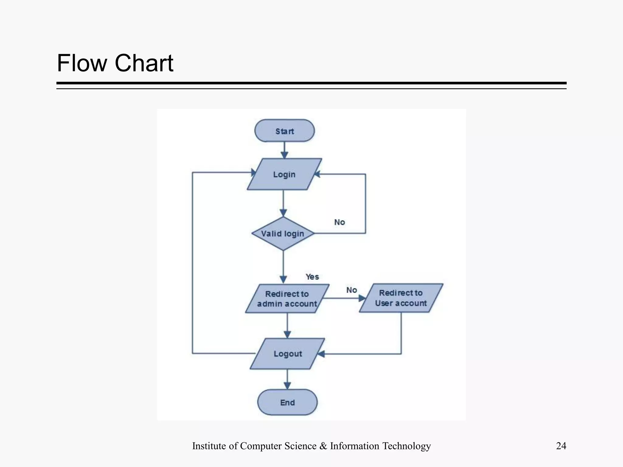 University Event Management System | PPT