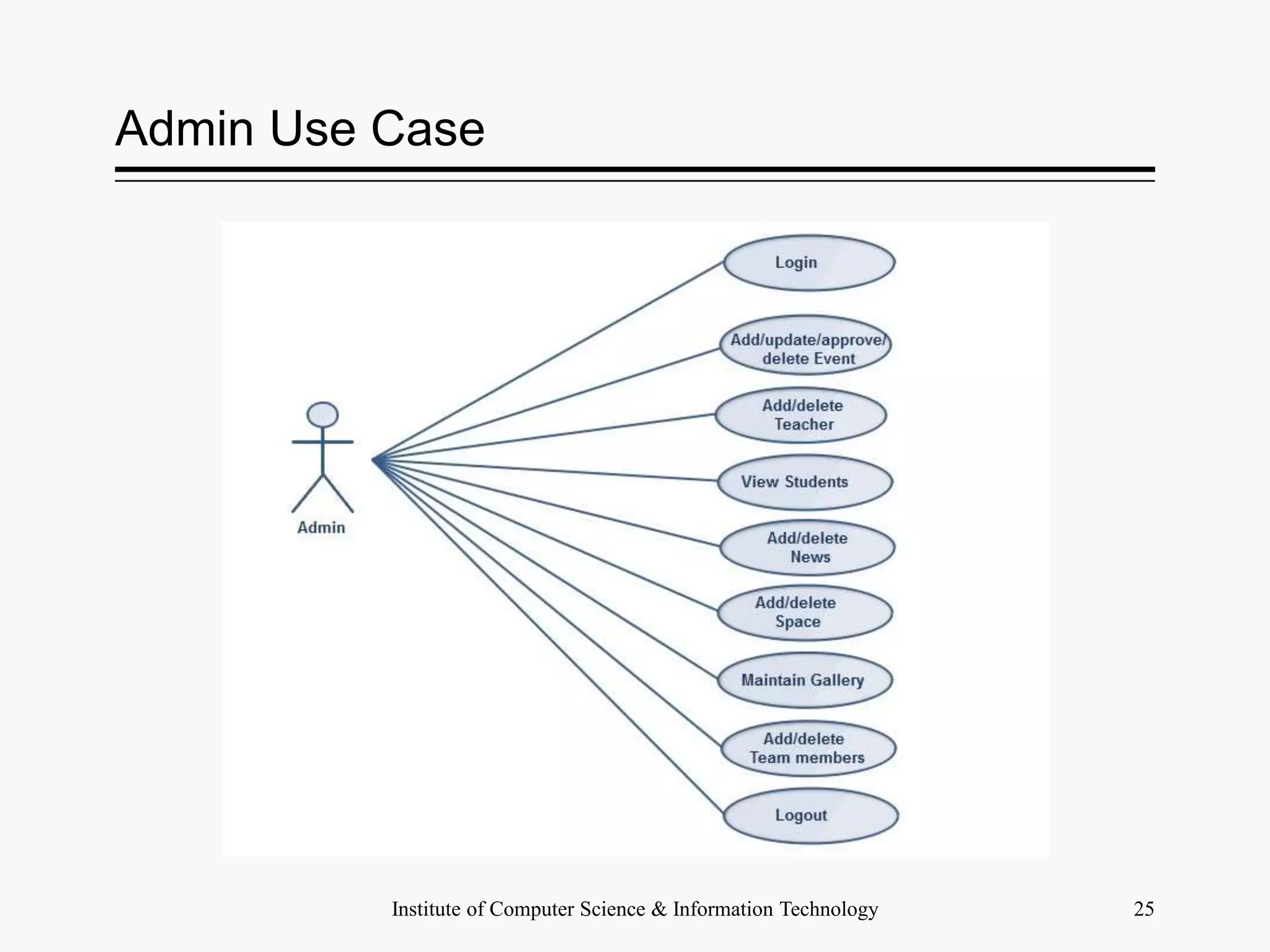 University Event Management System | PPT
