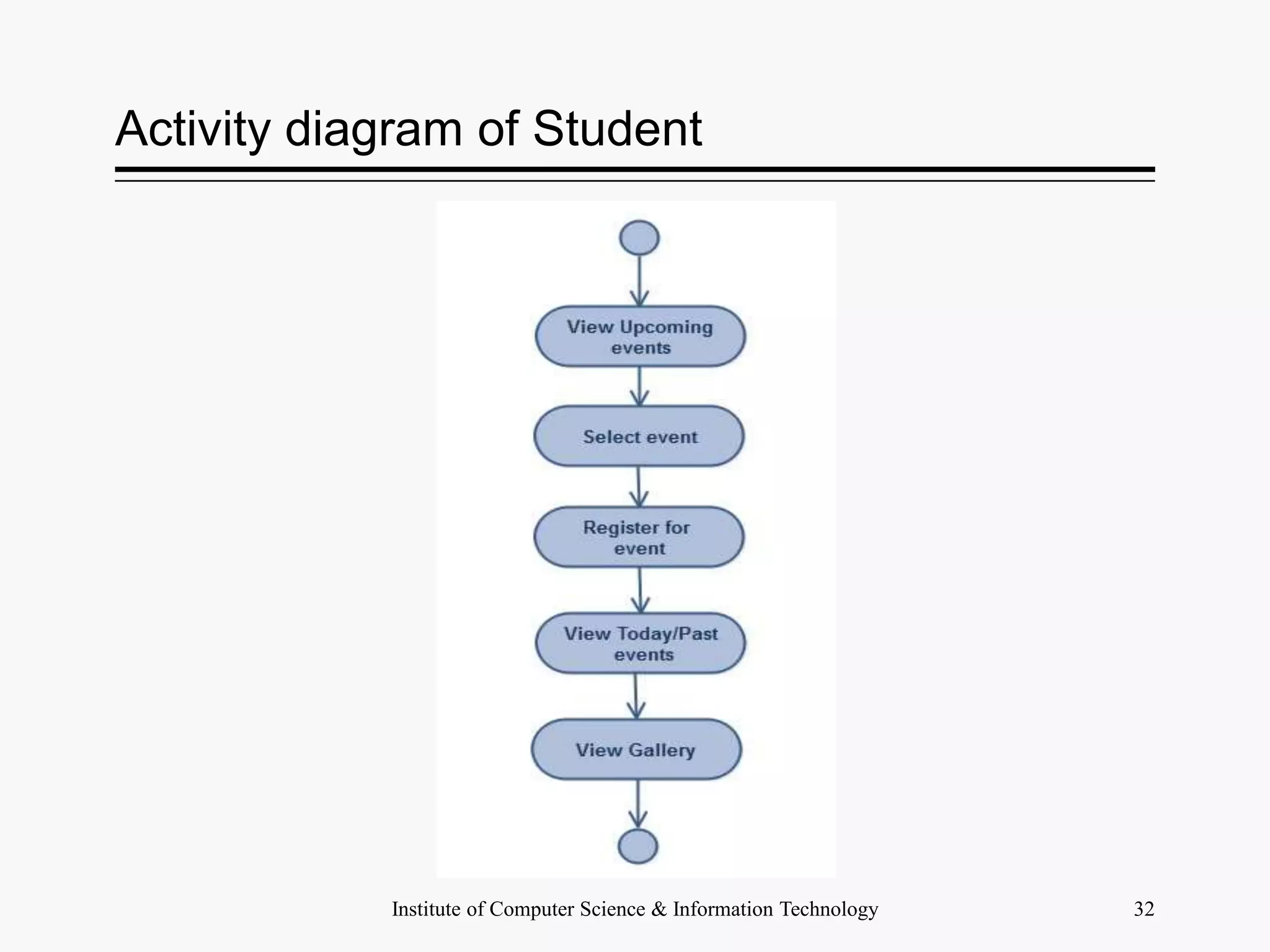 University Event Management System | PPTX