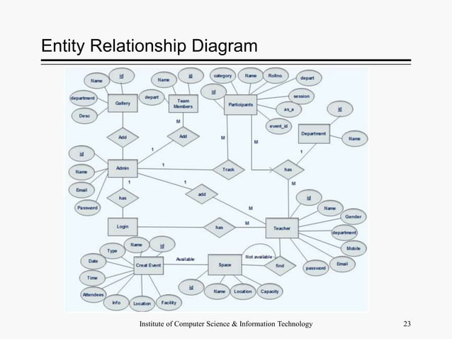 University Event Management System | PPTX | Computer Software and Applications | Computing