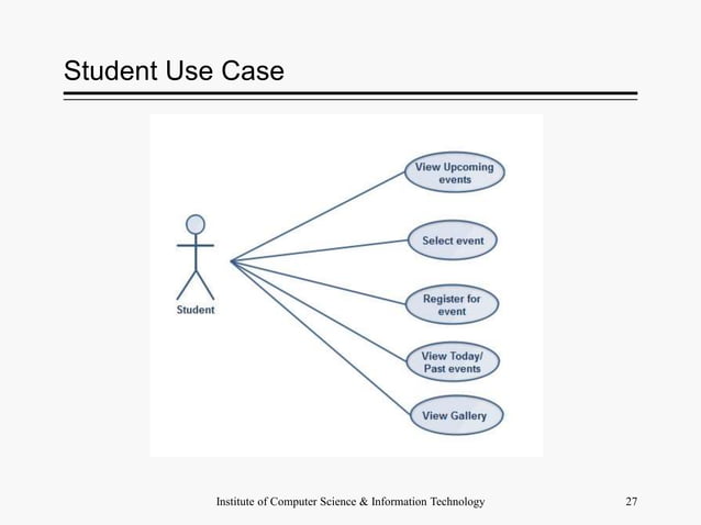 University Event Management System | PPTX | Computer Software and Applications | Computing