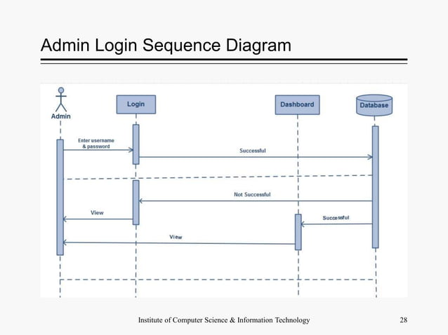 University Event Management System | PPTX | Computer Software and Applications | Computing