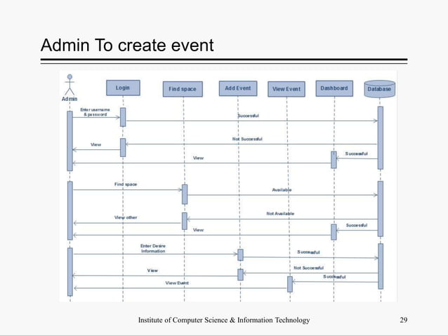 University Event Management System | PPTX | Computer Software and Applications | Computing