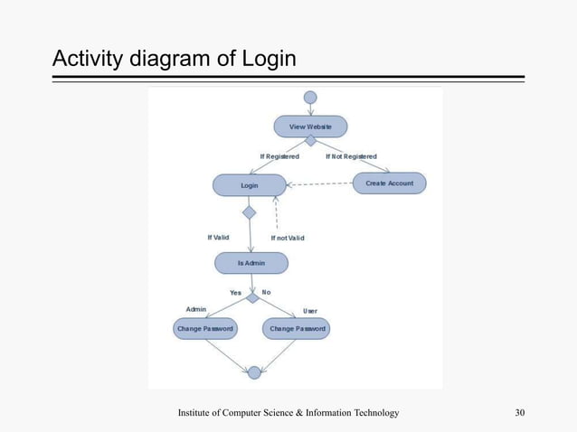 University Event Management System | PPTX | Computer Software and Applications | Computing