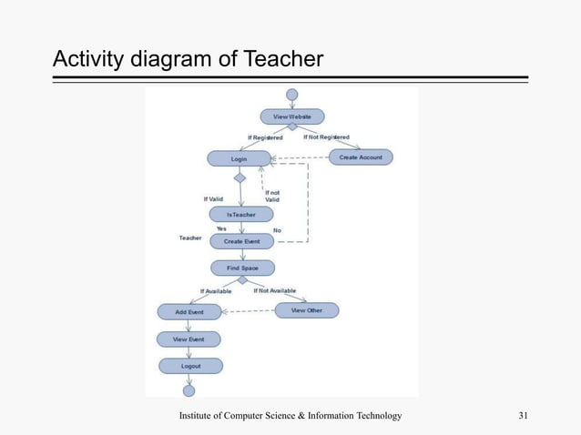 University Event Management System | PPTX | Computer Software and Applications | Computing